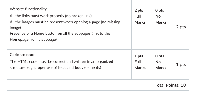 Solved Personal Website For this assignment, you need to | Chegg.com