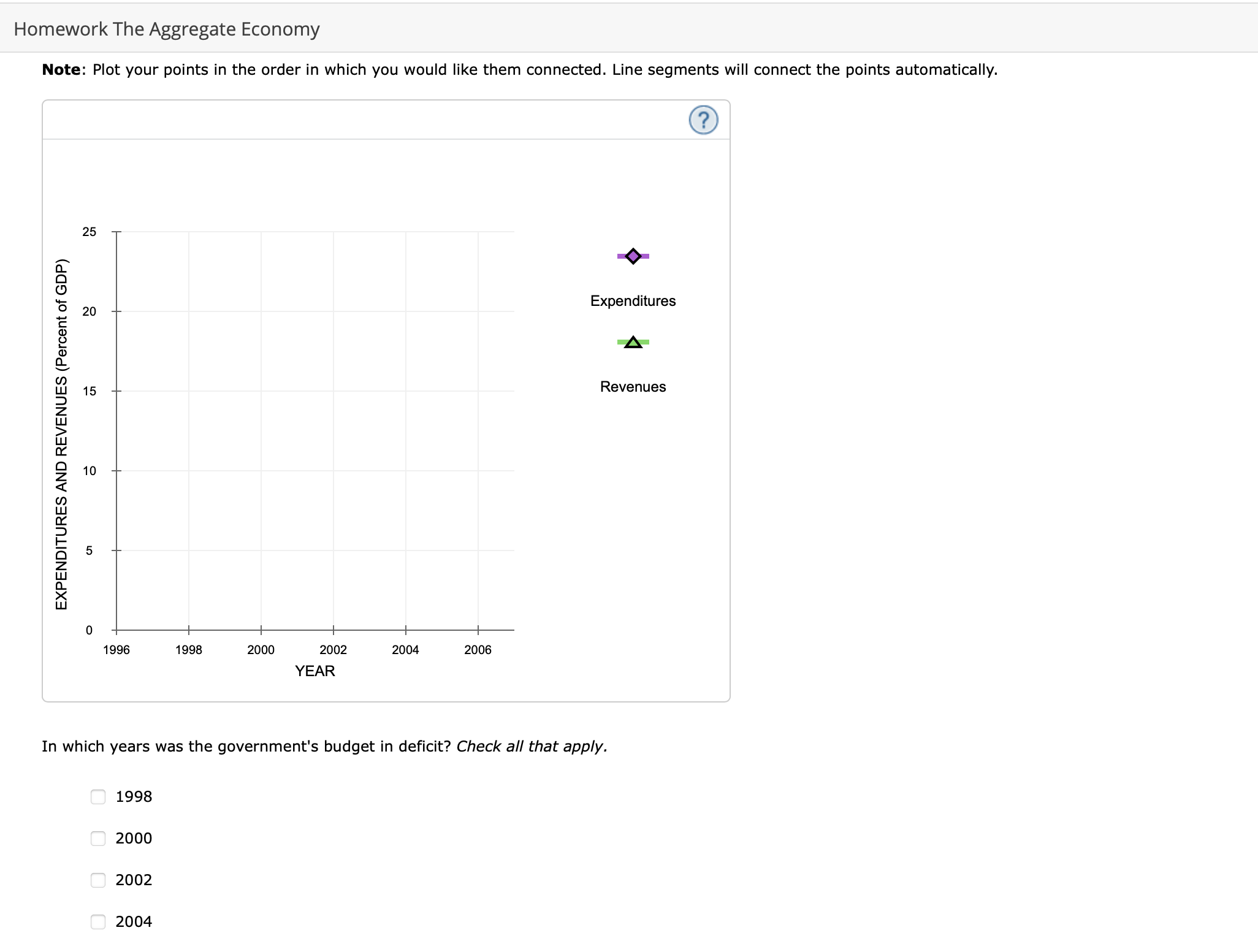 Homework The Aggregate Economy Note: Plot your points | Chegg.com