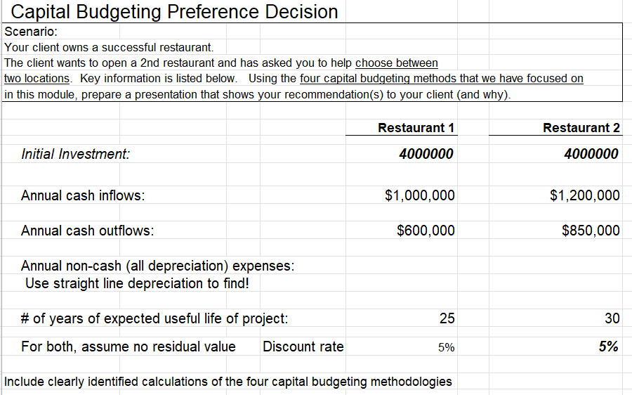Solved Capital Budgeting Preference Decision Scenario: Your | Chegg.com
