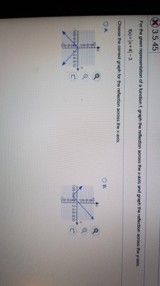Solved X3.5.45 For the given representation of a function f. | Chegg.com