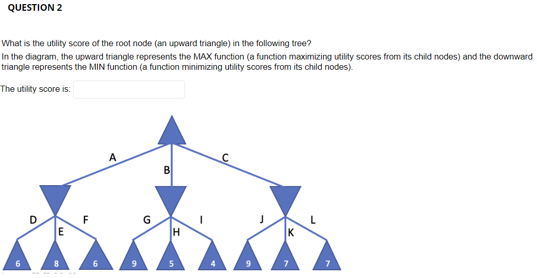 Solved QUESTION 2 What is the utility score of the root node | Chegg.com