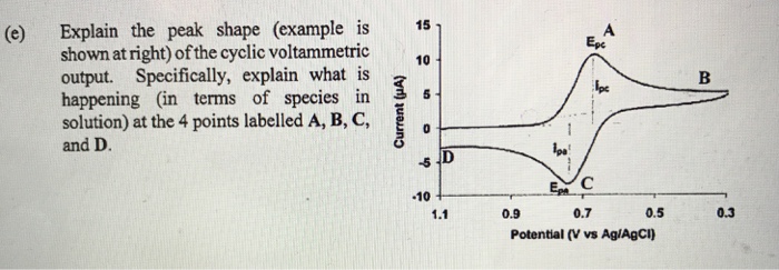 Explain the peak shape (example is shown at right) of | Chegg.com