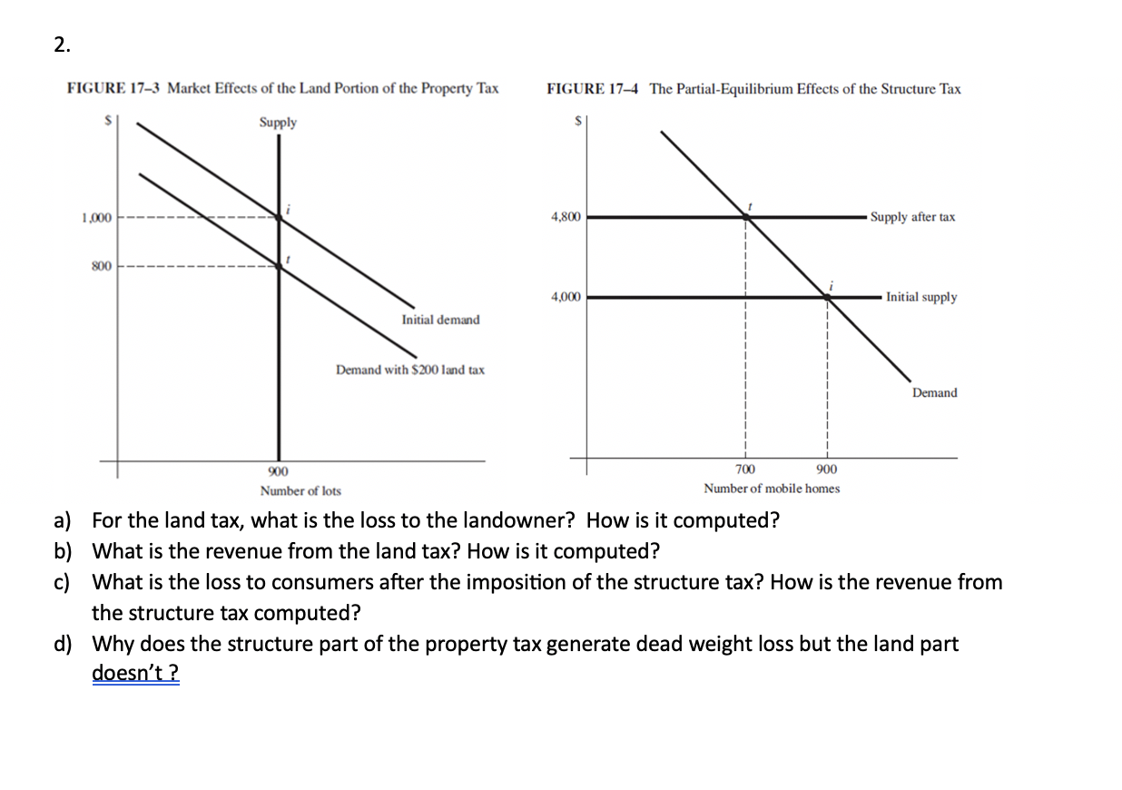 Solved FIGURE 17-3 Market Effects of the Land Portion of the | Chegg.com