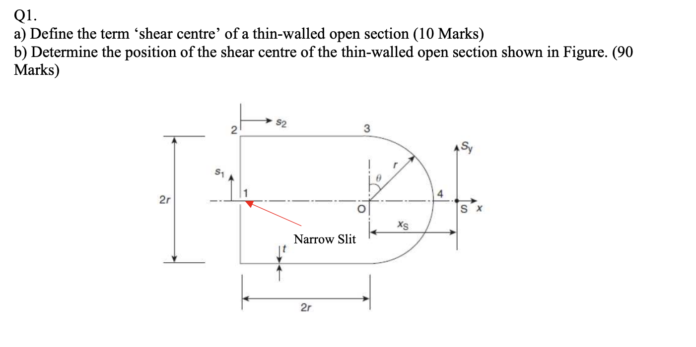Solved Q1. a) Define the term “shear centre’ of a | Chegg.com