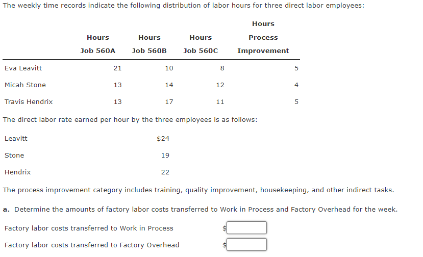 Solved The direct labor rate earned per hour by the three | Chegg.com