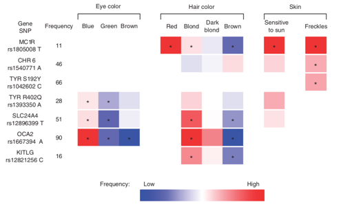 Solved The figure below, from Sulem et al 2007 (Nature | Chegg.com