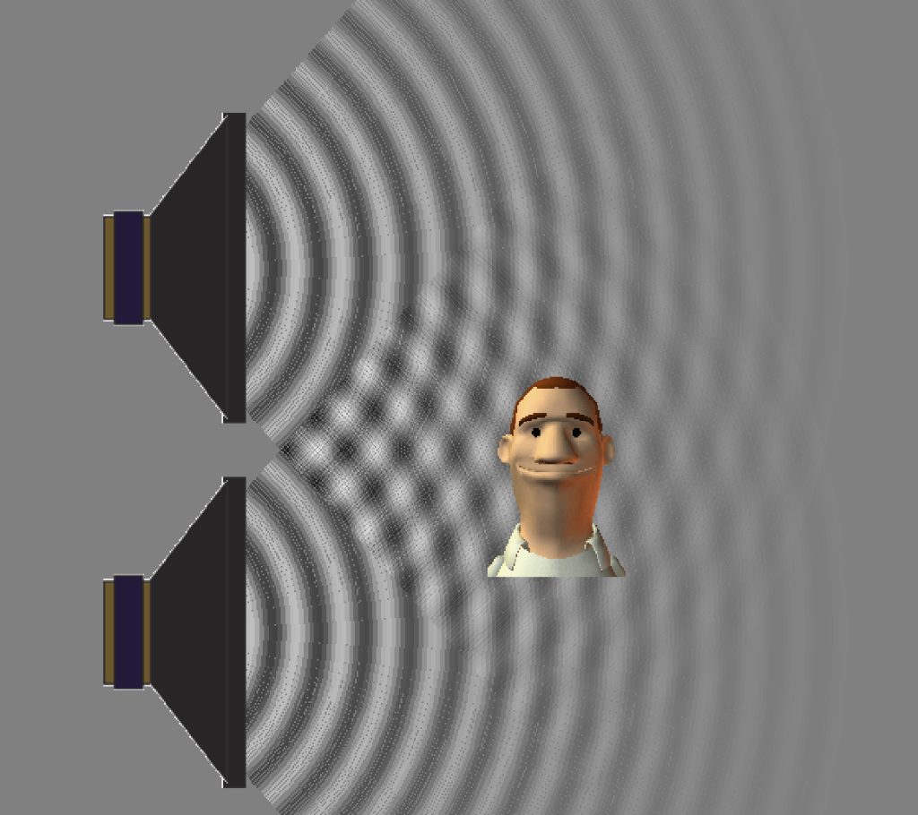 Solved A sound interference pattern is shown below. What is | Chegg.com