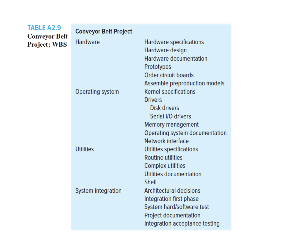 Solved Part 1 (3 Marks) Project Description The new | Chegg.com