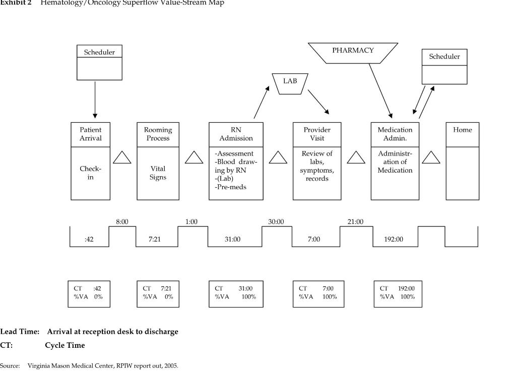 Solved Key issue/problem statement – what is the key | Chegg.com
