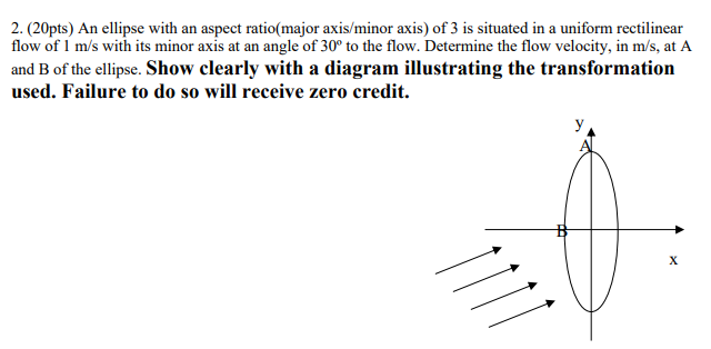 Solved 2 20pts An Ellipse With An Aspect Ratio Major