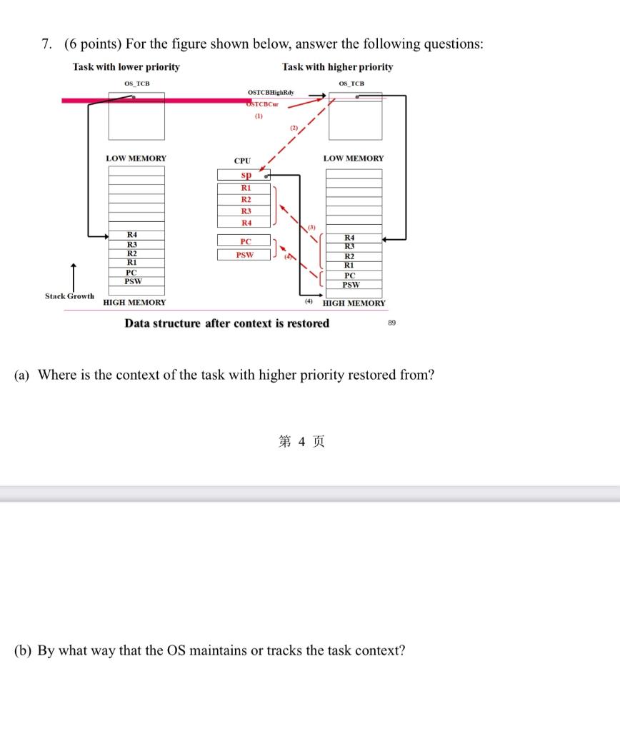Solved 7. (6 points) For the figure shown below, answer the | Chegg.com