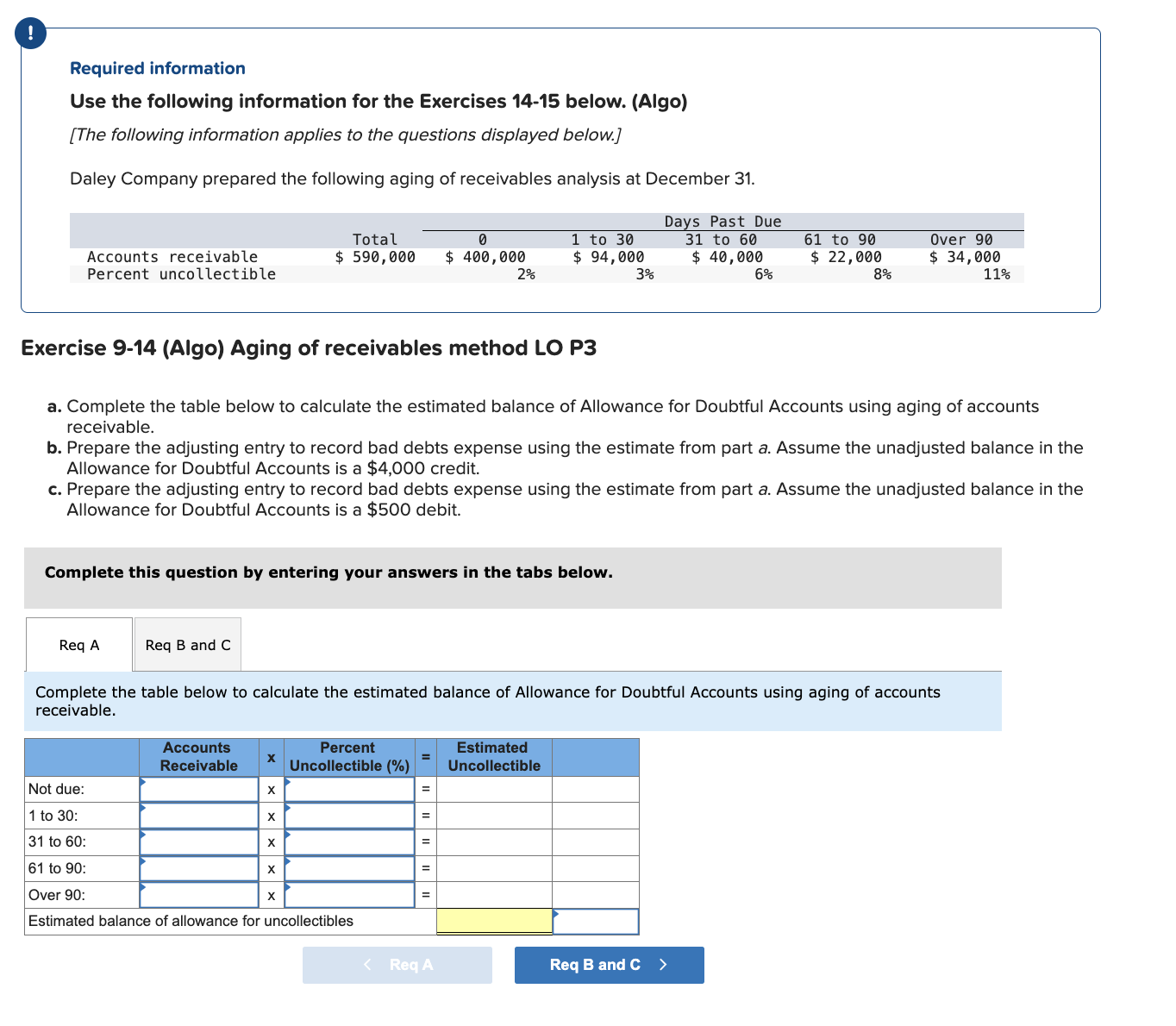 Solved Exercise 9-14 (Algo) ﻿Aging of receivables method LO | Chegg.com