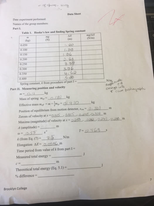 Solved Data Sheet Date experiment performed Names of the | Chegg.com