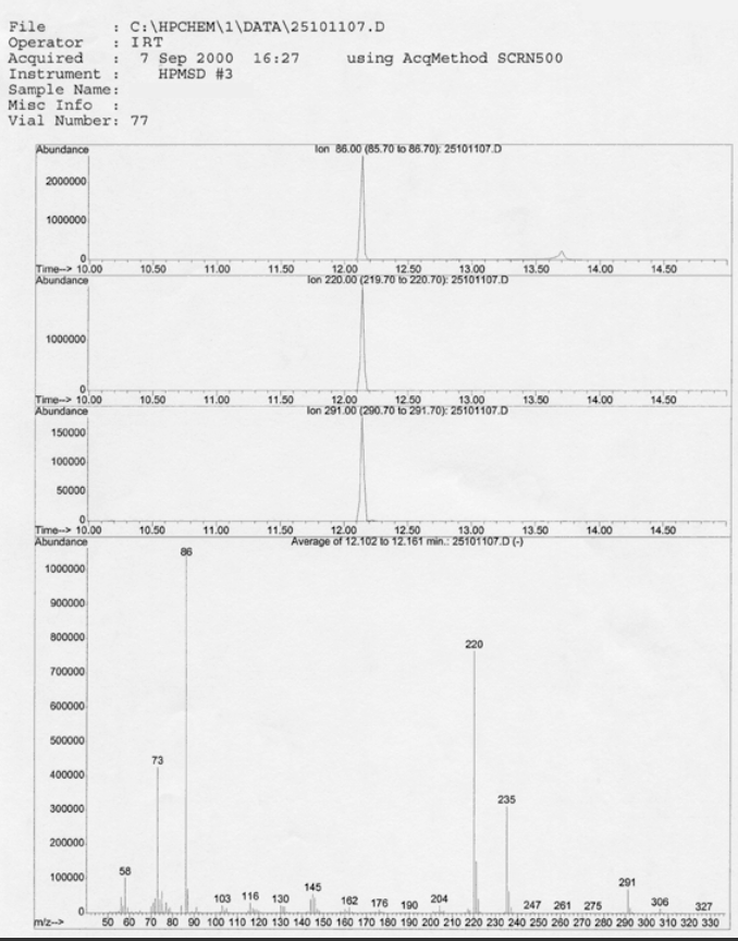GC – Mass Spectrometry Analyses: Interperate the | Chegg.com