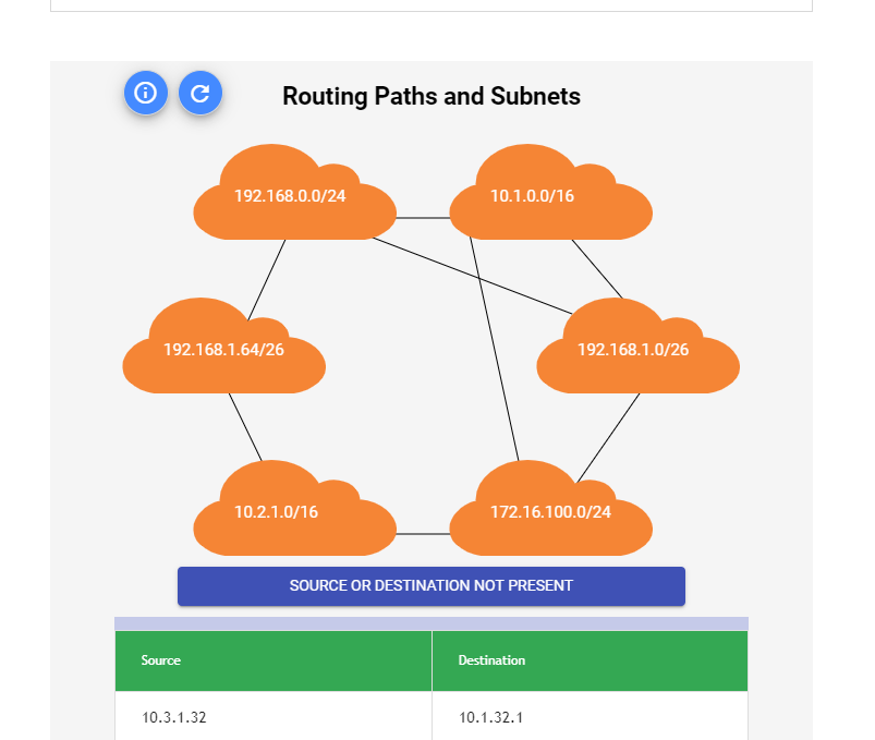 Solved OC Routing Paths and Subnets 192.168.0.0/24 | Chegg.com