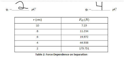 Solved What happens to the magnitude of the force F12 if the | Chegg.com