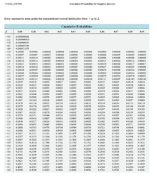 Solved If you use a 0.02 level of significance in a two-tail | Chegg.com