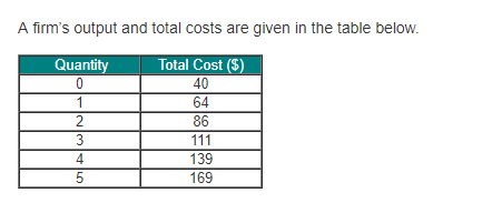 Solved Going from a quantity of 3 to a quantity of 4, the | Chegg.com