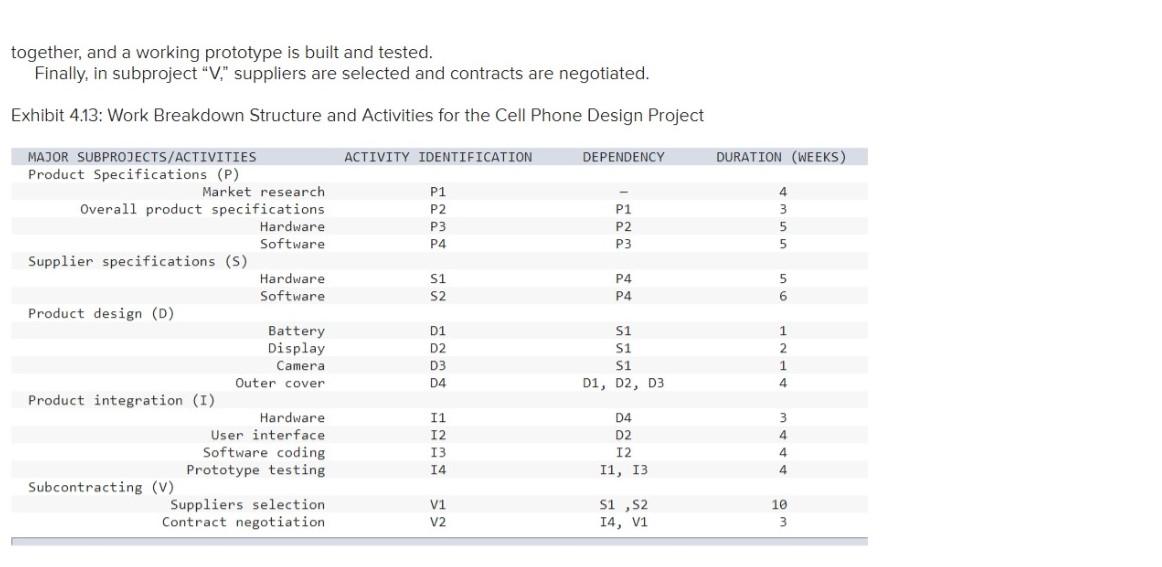 Solved together, and a working prototype is built and | Chegg.com