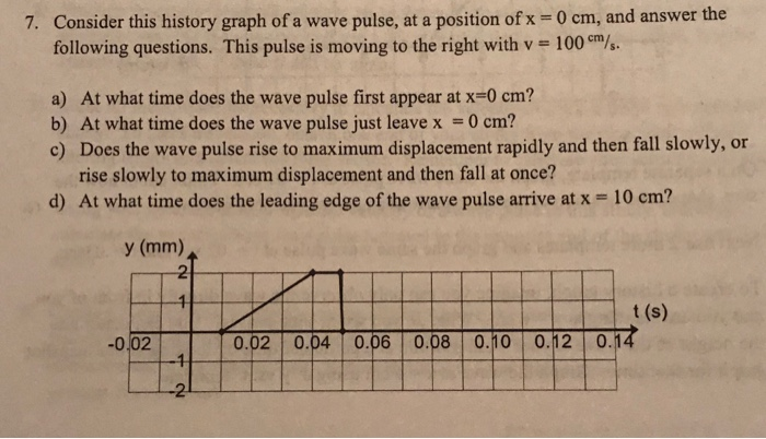 Solved 7. Consider this history graph of a wave pulse, at a | Chegg.com