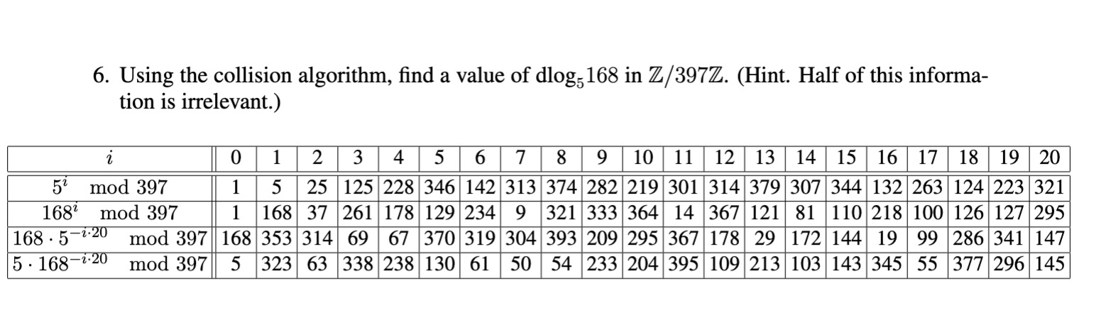 Solved 6 Using The Collision Algorithm Find A Value Of 