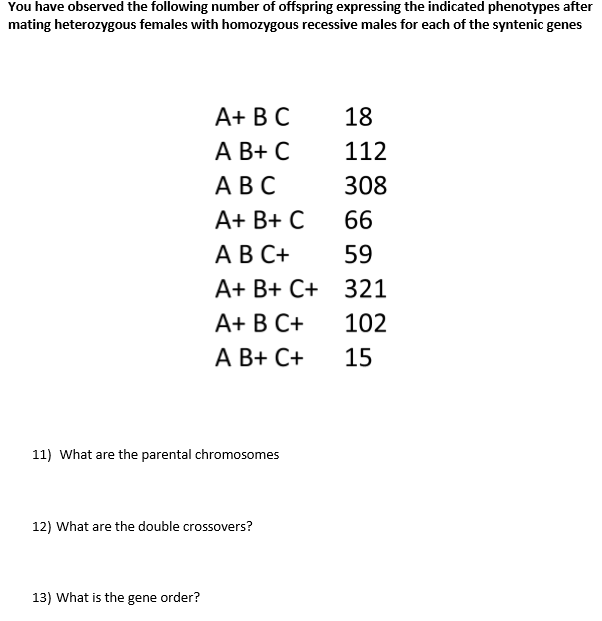 Solved You have observed the following number of offspring | Chegg.com