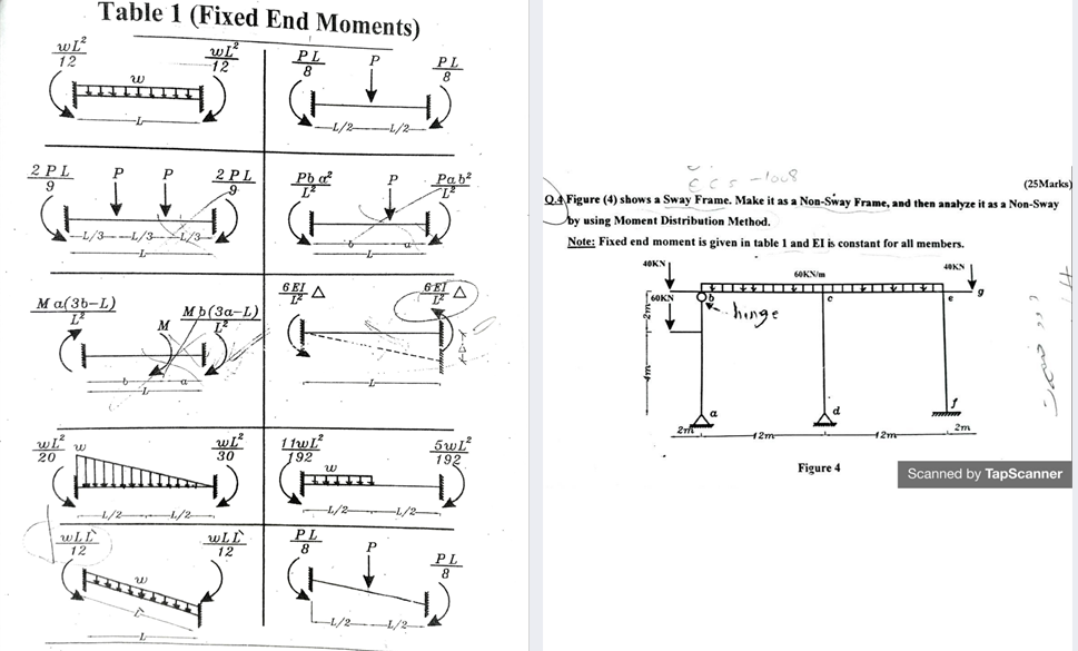Solved Table 1 (Fixed End Moments) WL w PL PL 12 Р 8 -L/2 | Chegg.com