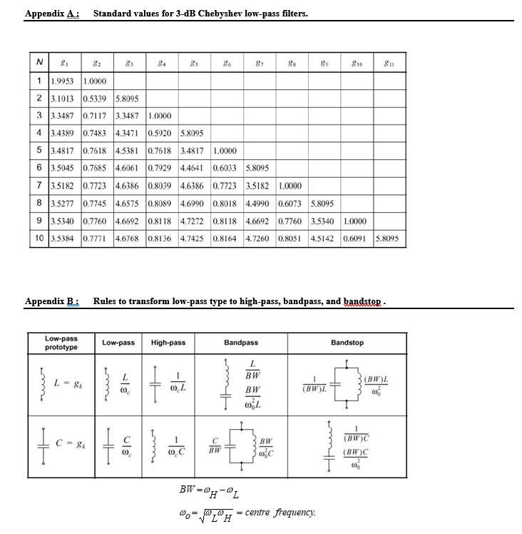 Introduction Figure 1 gives the generic | Chegg.com