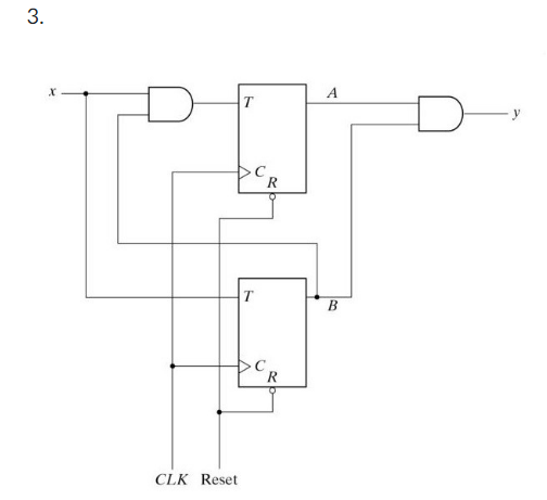 Solved Show the FF-input equations, state table and state | Chegg.com