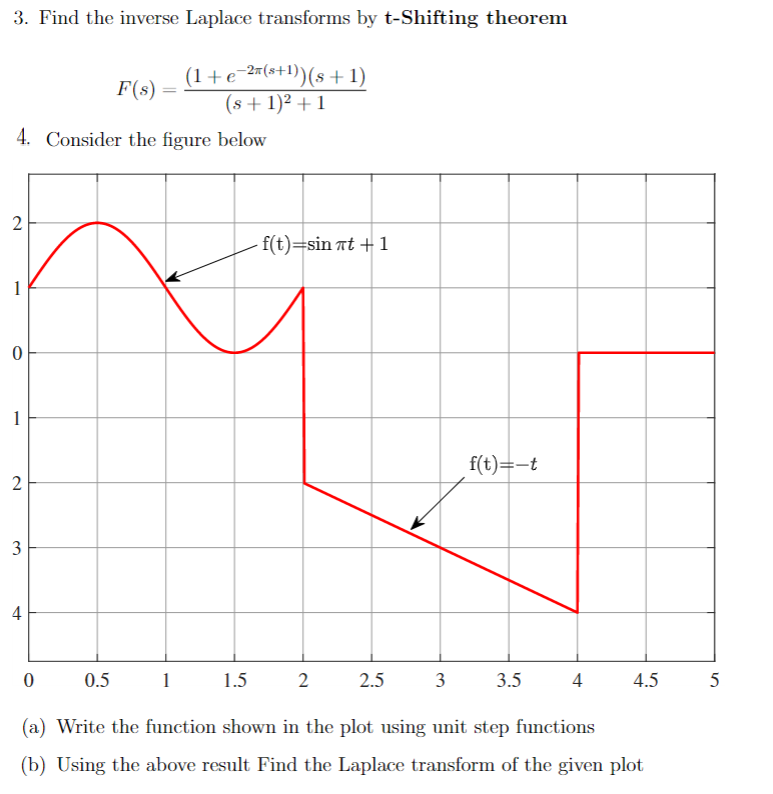 Solved 3. Find the inverse Laplace transforms by t-Shifting | Chegg.com