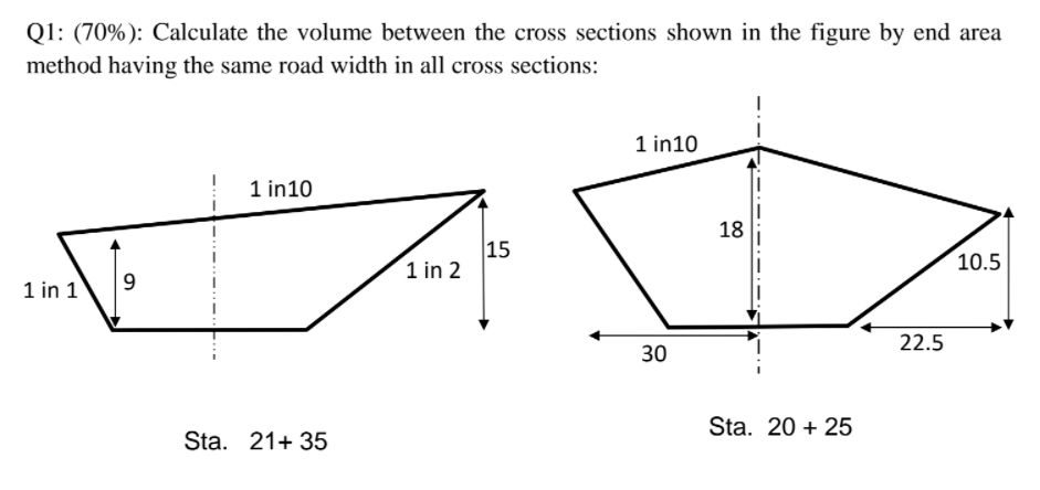 Solved Q1: (70%): Calculate the volume between the cross | Chegg.com