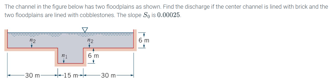 Solved The channel in the figure below has two floodplains | Chegg.com