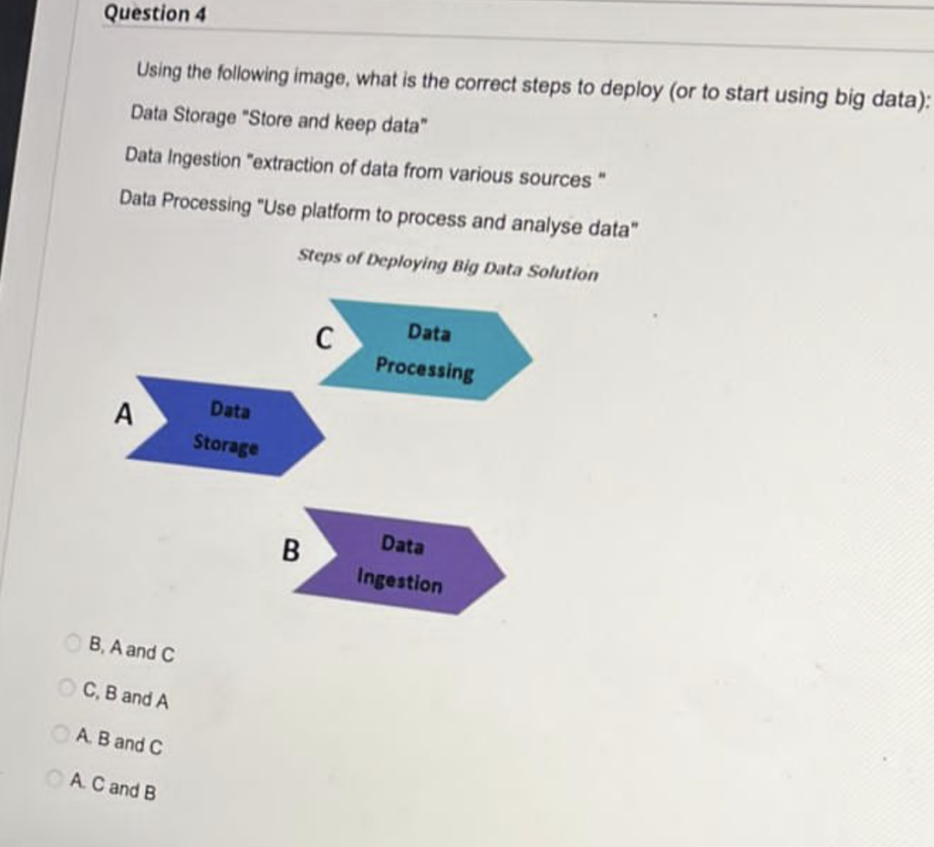 Big Data was launched by O'Reilly Media. -True - | Chegg.com