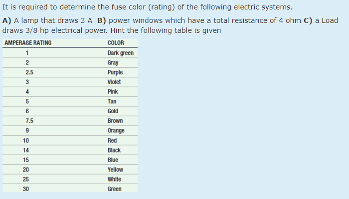 It is required to determine the fuse color (rating) | Chegg.com