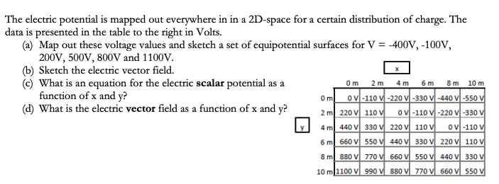 Solved 8 m 10 m The electric potential is mapped out | Chegg.com