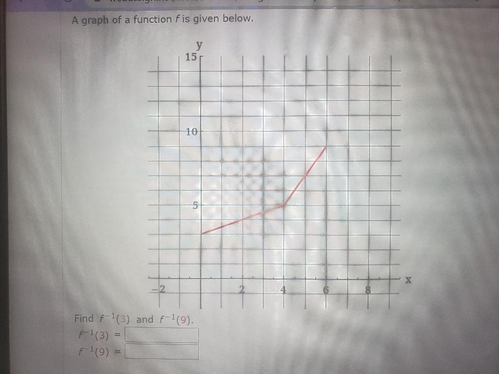 Solved A graph of a function f is given below. у 15 10 5 X | Chegg.com