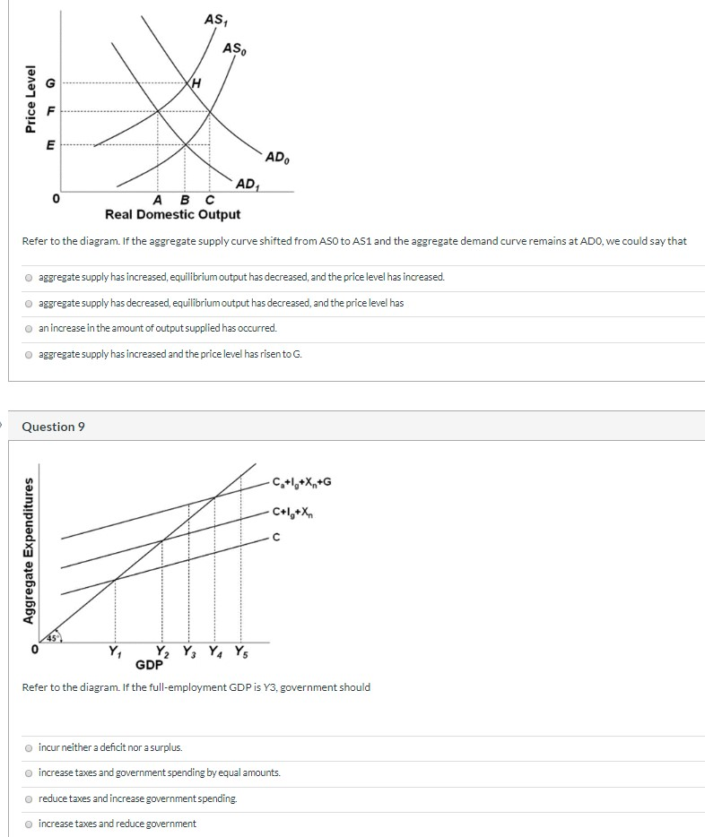 Solved Price Level TAD, A B C Real Domestic Output Refer to | Chegg.com