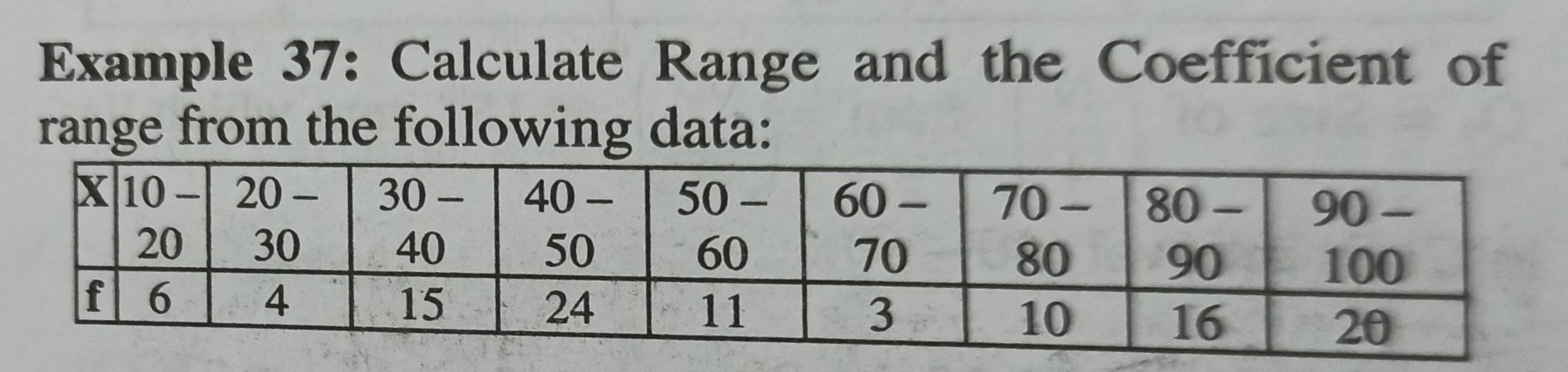 Solved Example 37: Calculate Range and the Coefficient of | Chegg.com
