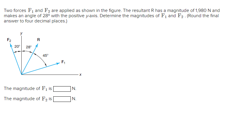 Solved Two forces F1 and F2 are applied as shown in the | Chegg.com
