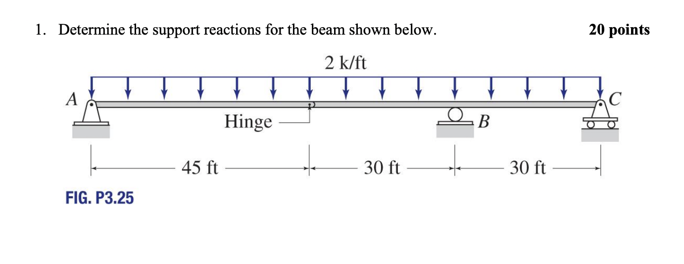 Solved 1. Determine the support reactions for the beam shown | Chegg.com