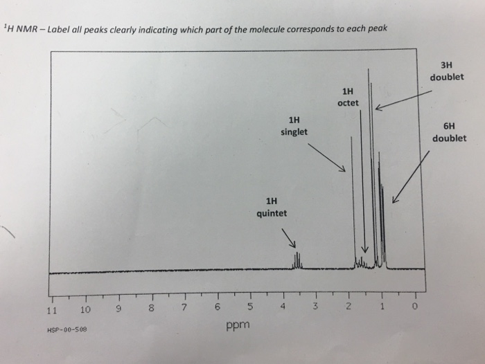 Solved H NMR-Label all peaks clearly indicating which part | Chegg.com