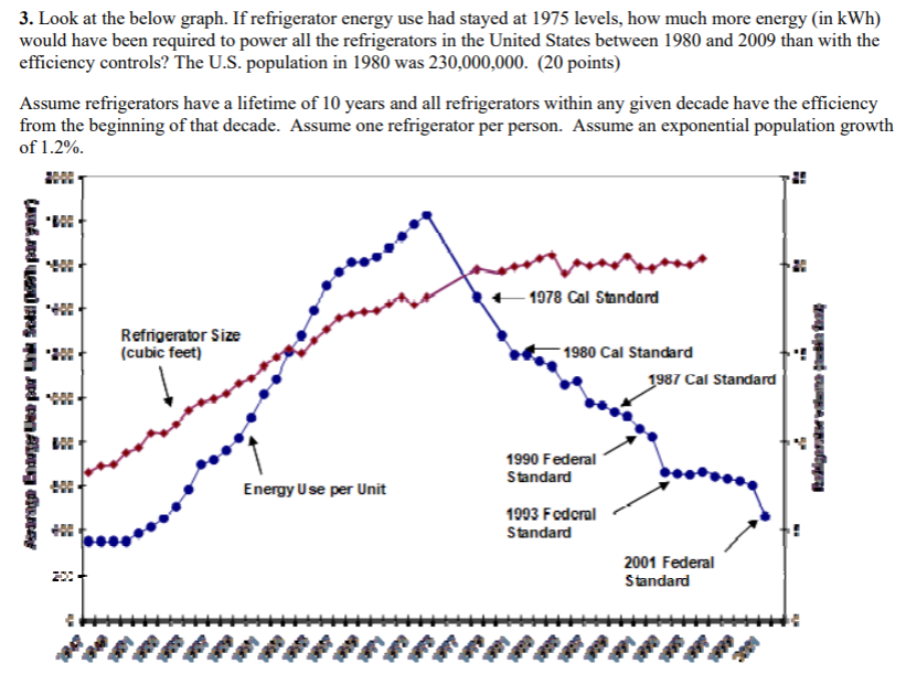 3. Look at the below graph. If refrigerator energy | Chegg.com