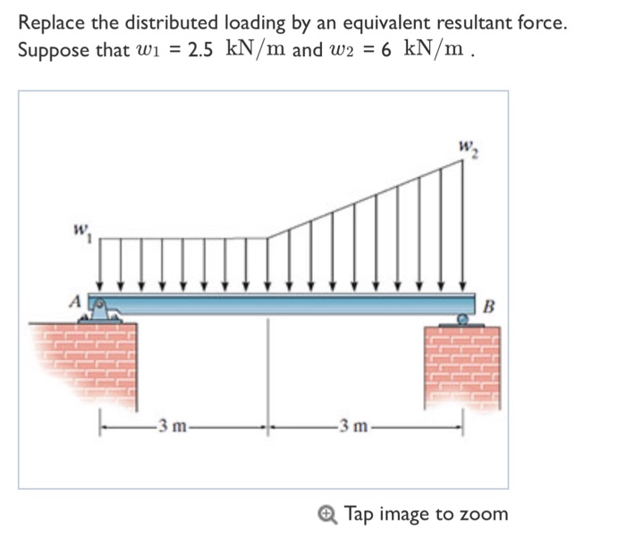 Solved Replace the distributed loading by an equivalent | Chegg.com