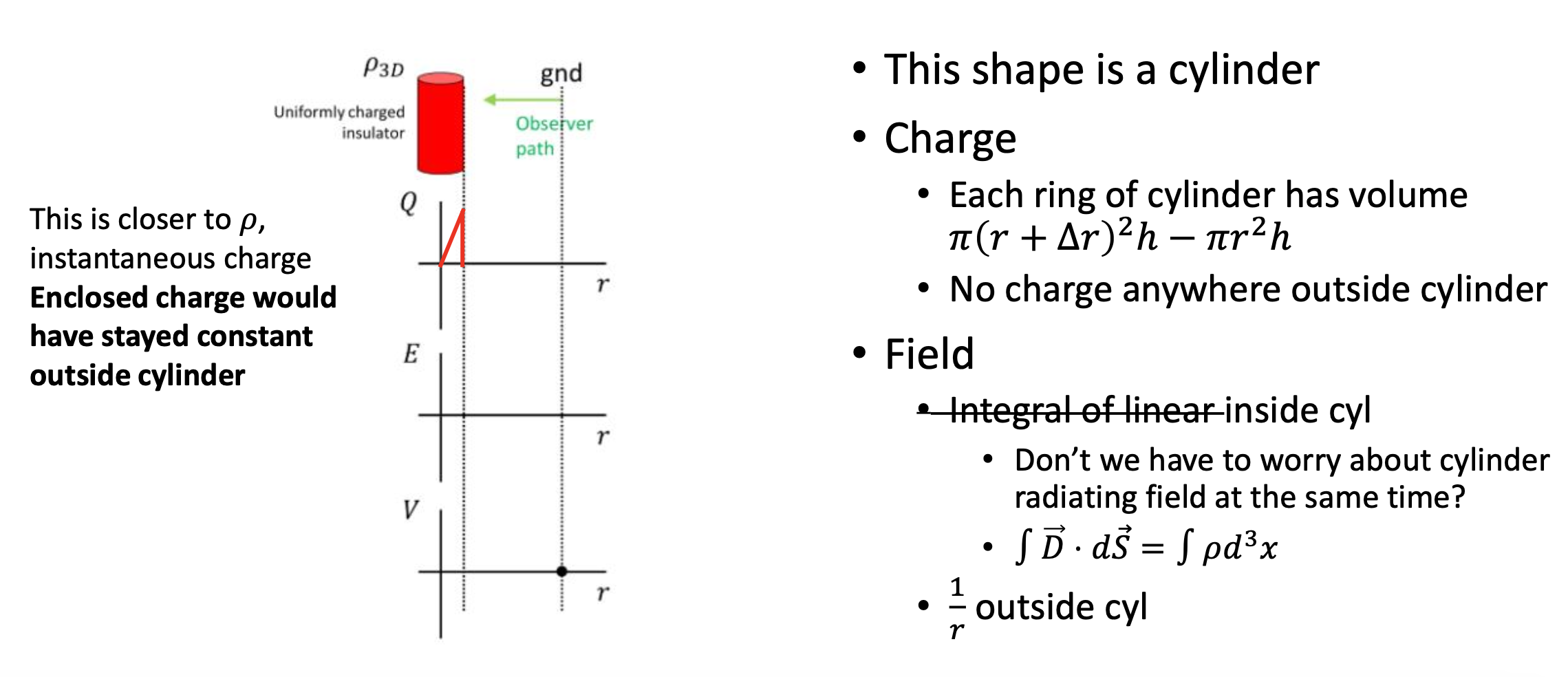 Solved In this diagram if the uniformly charged insulator | Chegg.com