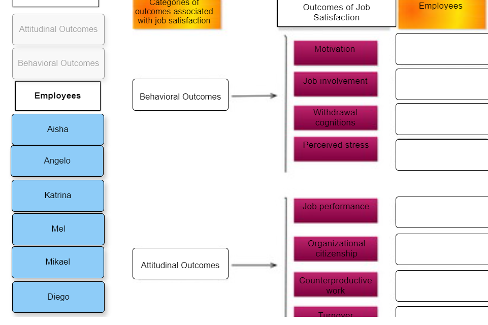 Solved Causes of Job Satisfaction Job satisfaction reflects | Chegg.com