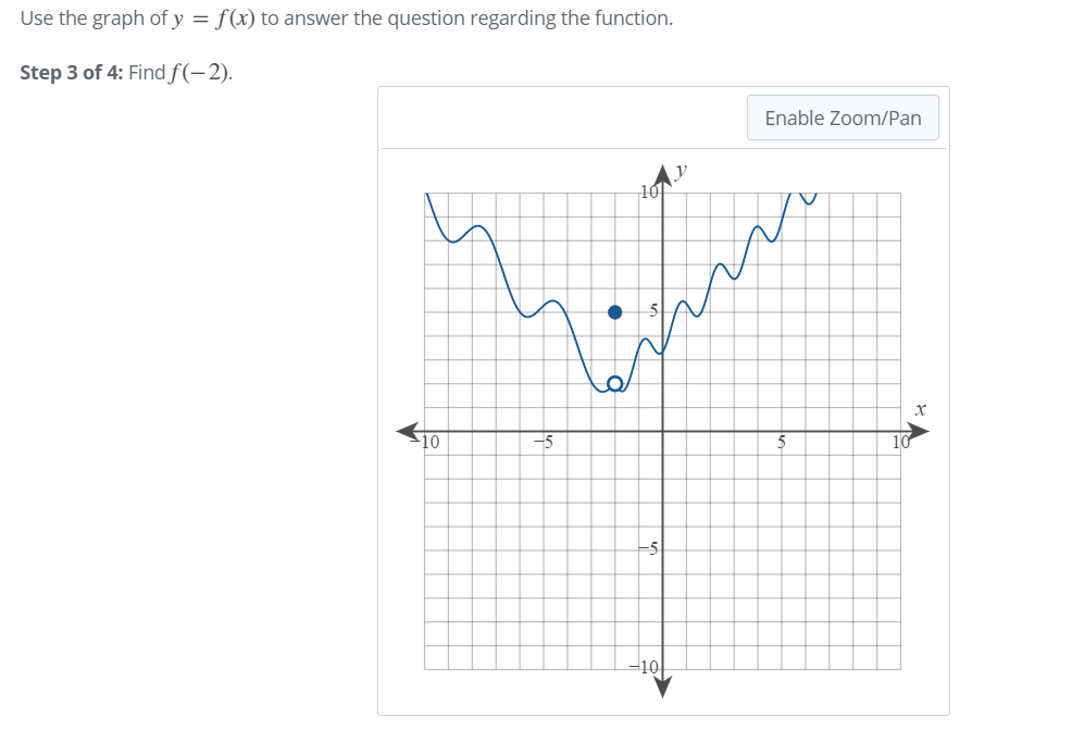 Solved Use the graph of y = f(x) to answer the question | Chegg.com