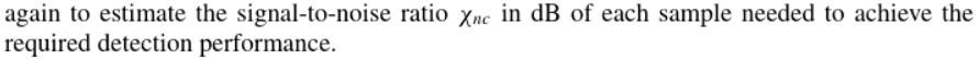 Solved Coherently integrating N samples of signal-plus-noise | Chegg.com