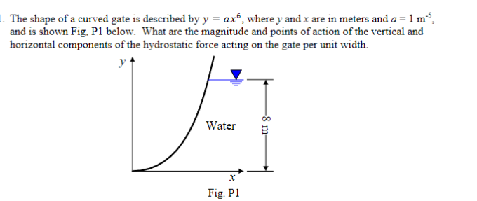 Solved The shape of a curved gate is described by y=ax6, | Chegg.com