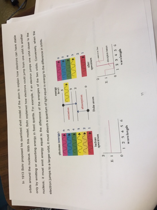 Solved In 1913 Bohr proposed his quantized shell model of | Chegg.com
