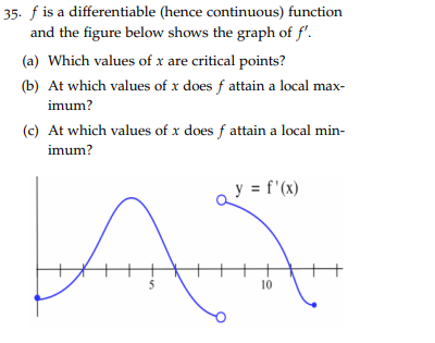 Solved 35. f is a differentiable (hence continuous) function | Chegg.com